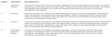 Convert Oracle Xml Blob Data Using Amazon Emr And Load To Amazon
