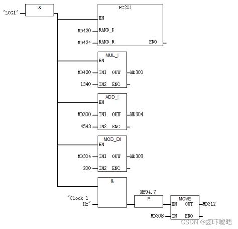 Plc随机数生成 Csdn博客