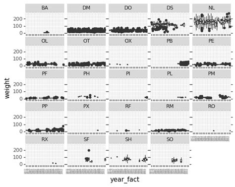 Plotting With Ggplot For Python Introduction To Python Workshop