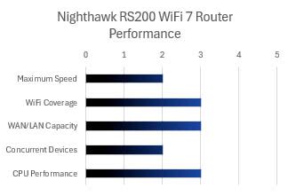 Nighthawk Wifi Router Buyers Guide Compare The Best Models