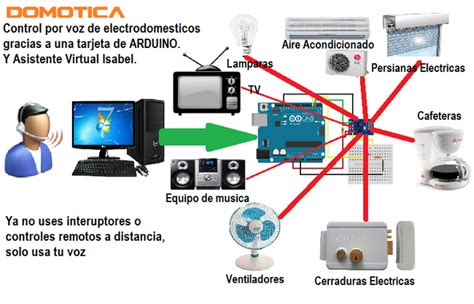 modulo domotica con arduino asistente virtual isabel