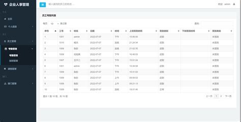 GitHub huaaweiCode Enterprise personnel management system based on SSM 基于SSM的企业人事人员管理系统拥有两种