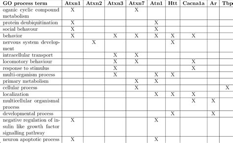 Table 6 From Opleiding Informatica A Network Analysis Approach To