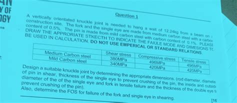 Get Answer Question 1 A Vertically Orientated Knuckle Joint Is