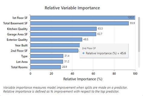 step 1 create a random forests regression model in minitab statistical