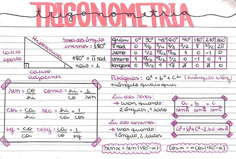 Trigonometria Artofit