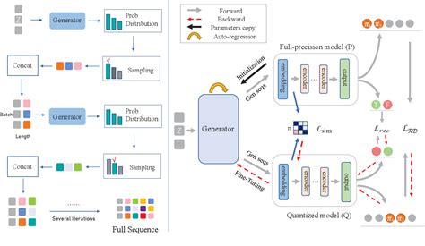 Figure 1 From Quantize Sequential Recommenders Without Private Data