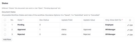 User Able To Edit Document After Approved By Another User