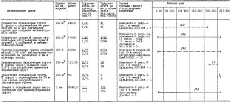График производства работ Вариант 4