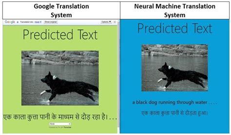 GitHub Manavjain Machine Translation Systems For English Captions To Hindi Language Using