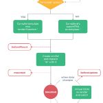 Weixinjsbridge Undefined Window Weixinjsbridge Csdn