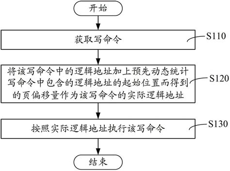 Flash Memory Device And Data Writing Method Thereof Eureka Patsnap