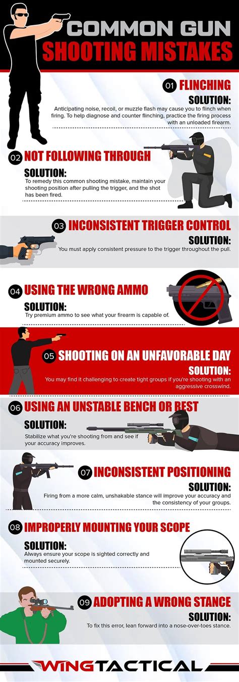 Common Shooting Mistakes Wing Tactical