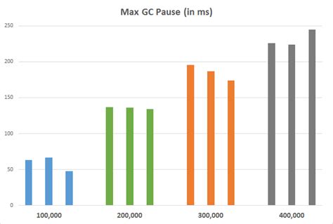 Analysing Pause Times In The Net Gc · Performance Is A Feature