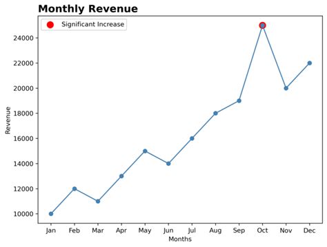 Mastering Chart Highlighting Illuminating Insights With Precision