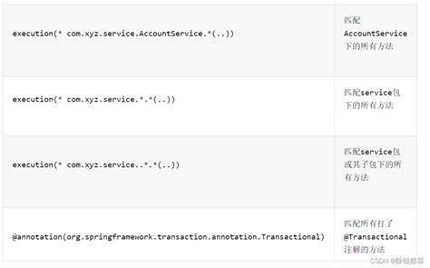Springaop核心概念及增强类型详解 Csdn博客