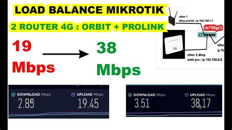 Load Balance Mikrotik Router G Orbit Prolink Jadi MUNIRTV YouTube