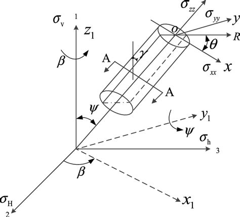 Borehole Orientation And Coordinate System Transformation Download