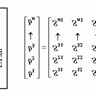 N Port S Parameters Defined Download Scientific Diagram