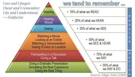 Active Learning