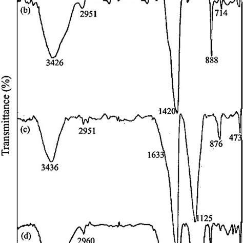 the powder xrd patterns of sio 2 al 2 o 3 a pvam sio 2 al 2 o 3