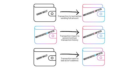 navigating the risks of address poisoning cryptocurrency