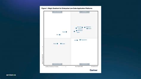 An Enterprise Low Code Leader For 6 Years