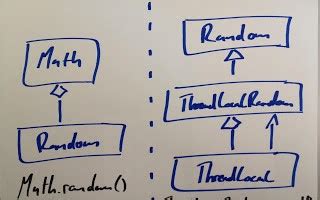 Managing Disk Space In MongoDB
