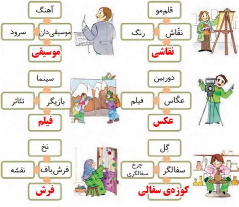 جواب درس ۱۰ فارسی دوم ابتدایی ؛ صفحه ۶۶ و ۶۷