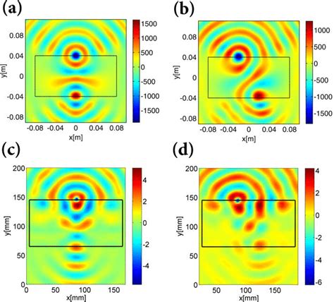 Full Wave Simulation And Experiment Results Of Electric Field Download Scientific Diagram