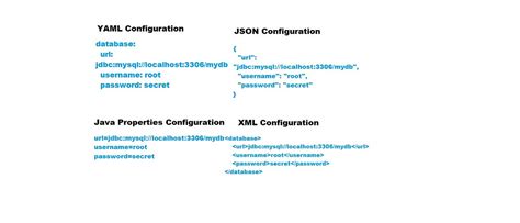 20 Sql Queries With Examples Here Are 20 Sql Queries With Examples