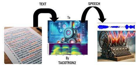 text to speech with tacotron2 part 4 — preprocessing by koyela