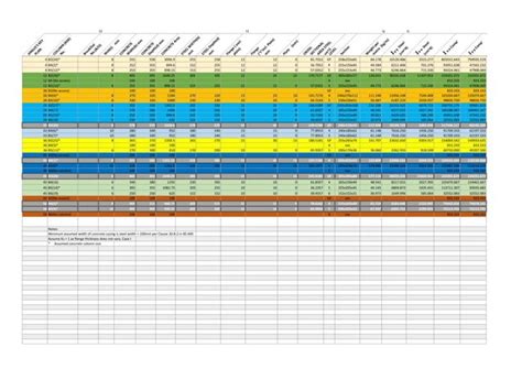 Column Sections Classification Ppt