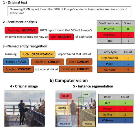 Diffbot Powered Academic Research In 2020 Diffblog