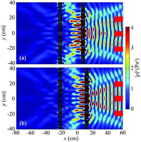 Simulated Spatial Distributions Of The Acoustic Intensity Field With