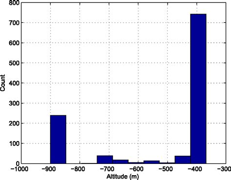 Figure 17 From Path Parameterization Approach Using Trajectory