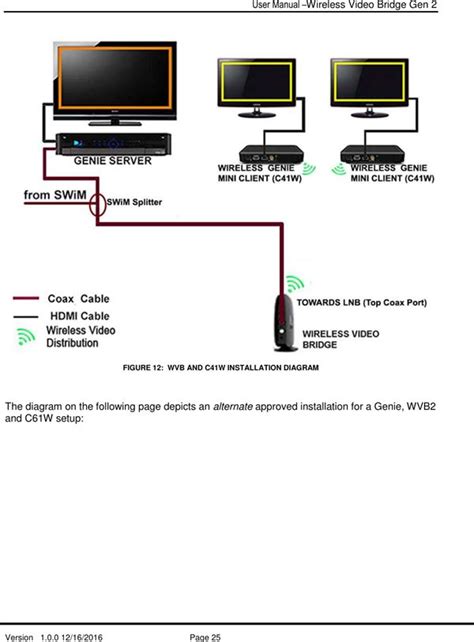 Directv Wiring