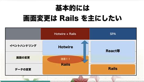 Kaigi On Rails 2024 「楽しさにはビジネス価値がある」見た発表に全コメント＆当日の様子 Feedforce Developer Blog