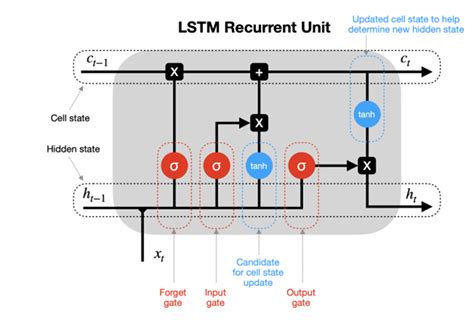 GitHub PaVaNTrIpAtHi Fake News Classification Using LSTM In The New Age Of Technology We Go