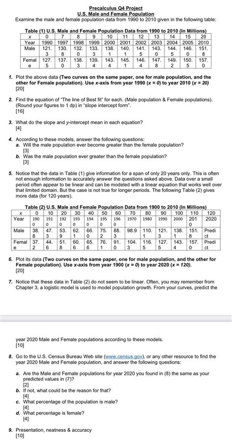 Solved Precalculus Q Project U S Male And Female Chegg Com