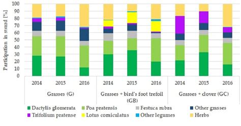 Figure 1 From Application Of Artiﬁcial Neural Networks Sensitivity Analysis For The Pre