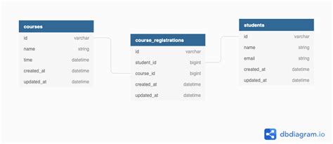 Github Dcoleman My Courses