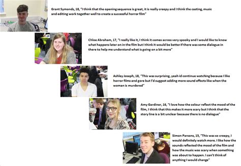 Aimee Louise Squibb My As Media Blog