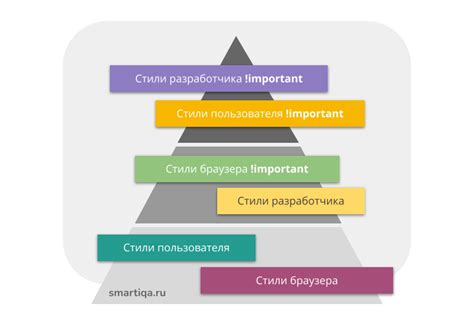 Web Урок 4 Css Основные понятия селекторы блочная модель