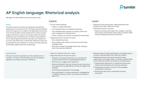 Ap English Language Rhetorical Analysis Rubric
