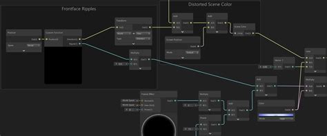 Forcefield Shader Breakdown Cyanilux Shader Tutorials