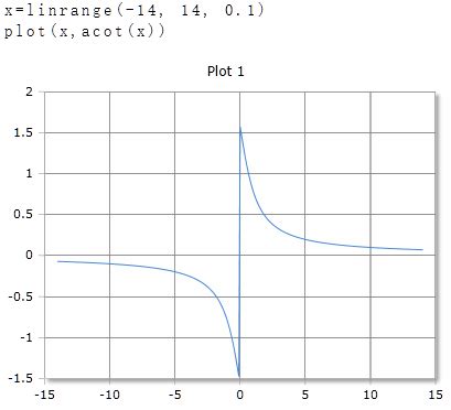 RedCrab ACot Function