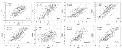 Water Special Issue Droughts And Floods Assessment And Monitoring Using Remote Sensing And