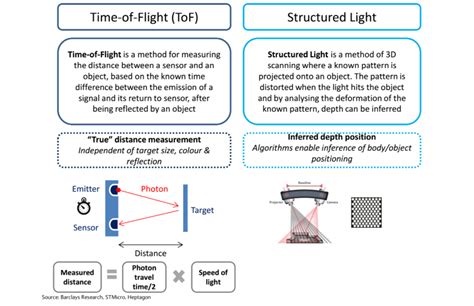 Companies Which Stand To Benefit From D Sensing Seeking Alpha