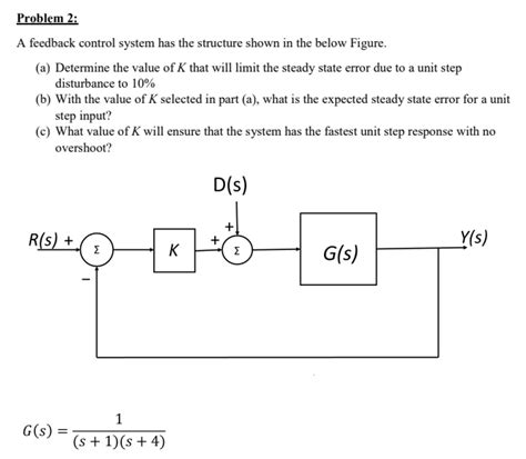 solved problem 2 a feedback control system has the
